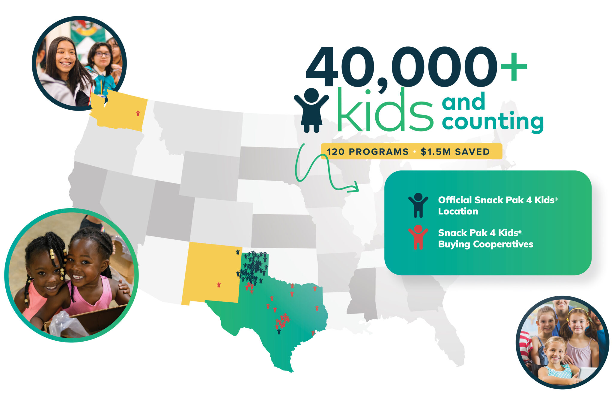 Snack Pak 4 Kids® | Ending Weekend Hunger | Amarillo, TX